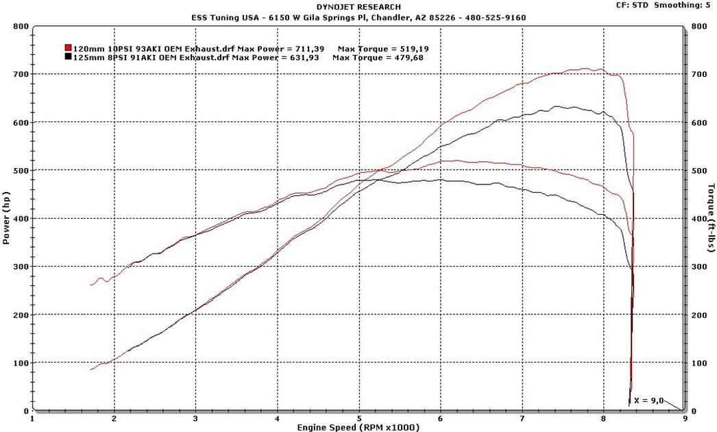 ESS Superchargers Mustang S650 G3 Tuner Kit | Juggernaut Performance Inc.