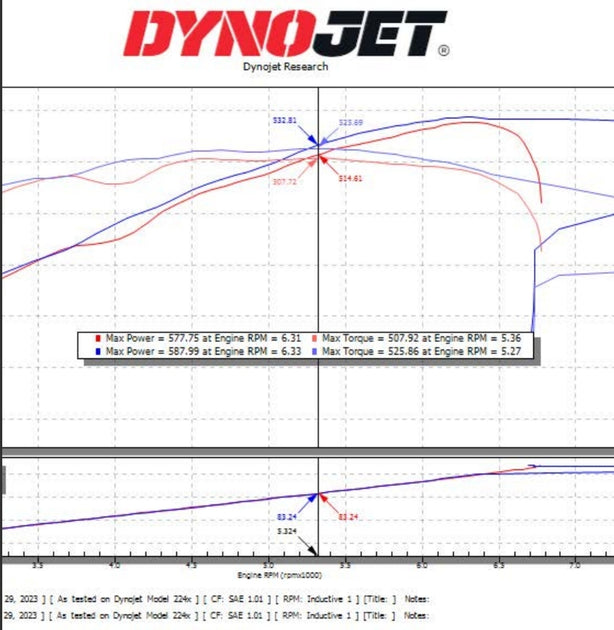 S&B Filters 2023 Raptor R Cold Air Intake 5.2L | Juggernaut Performance ...